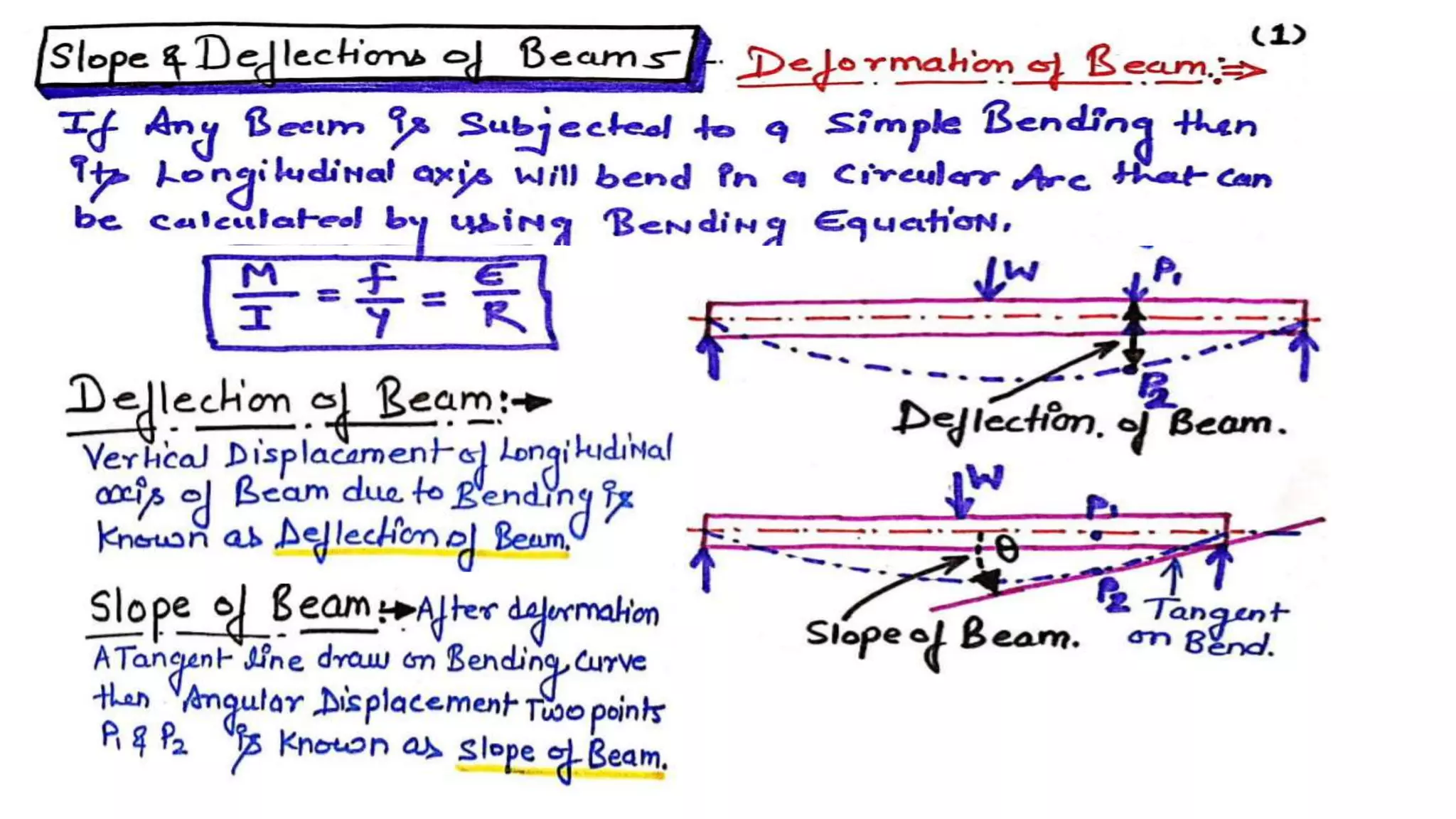 Som deflection of beams | PPT