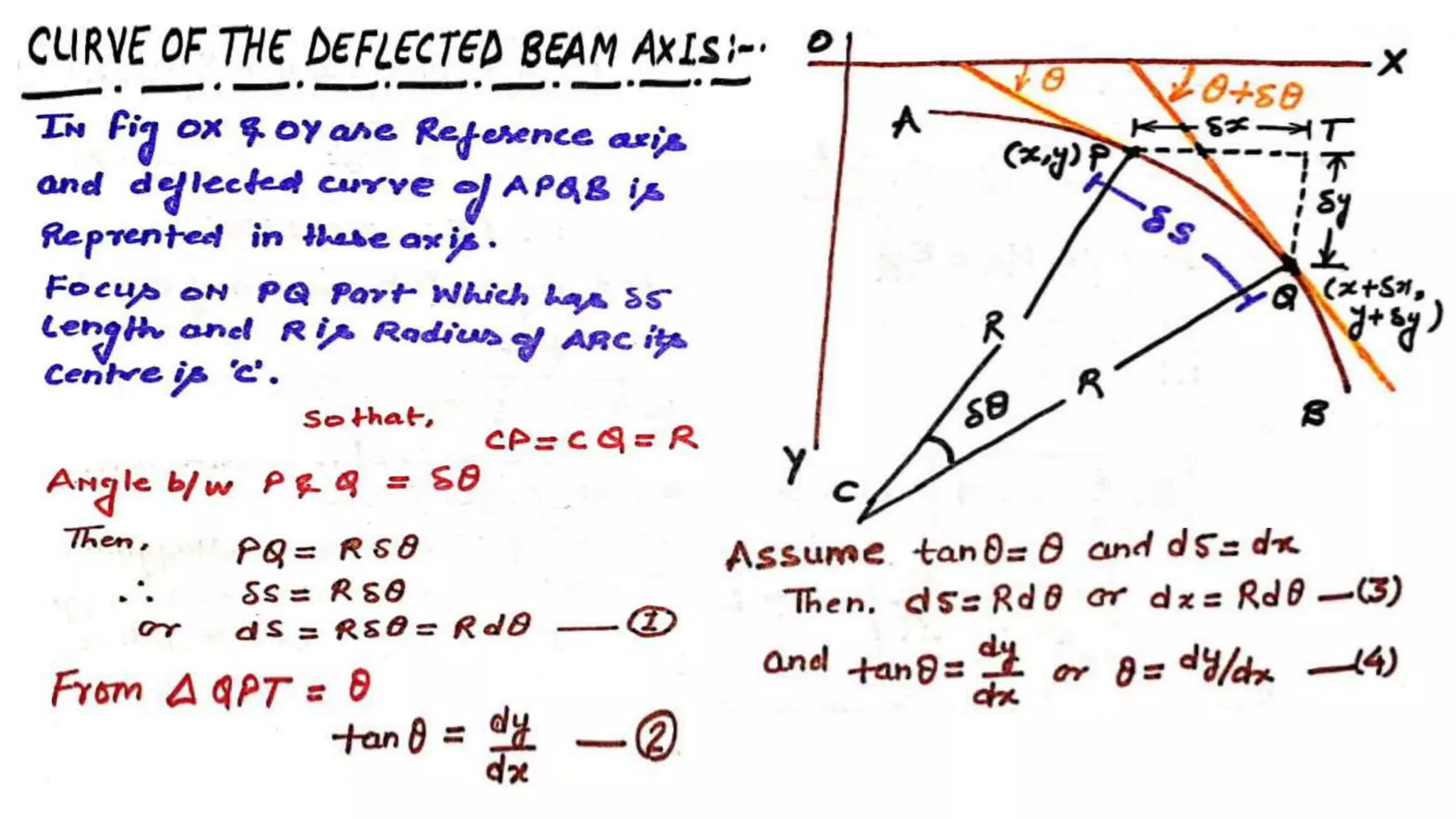 Som deflection of beams | PPTX
