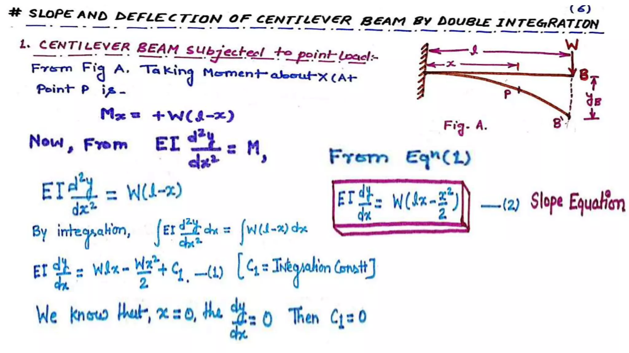 Som deflection of beams | PPTX