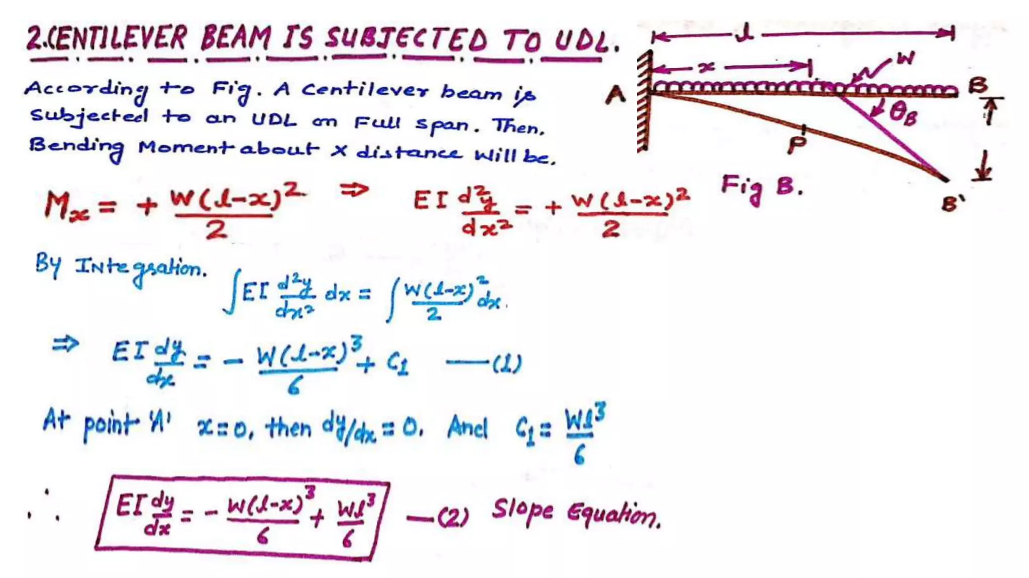 Som deflection of beams | PPTX