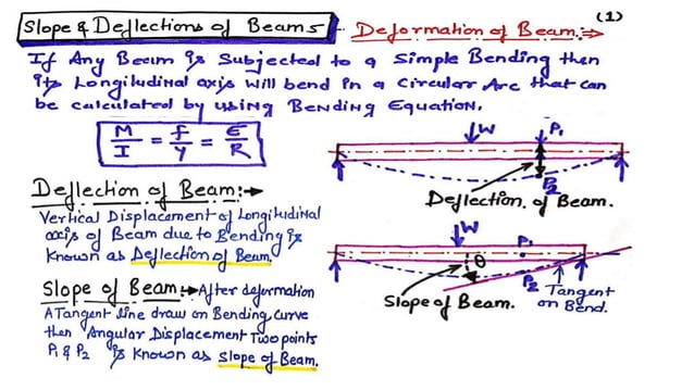 Som deflection of beams | PPTX