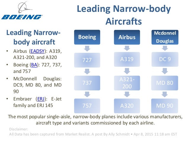 Some amazing facts about boeing