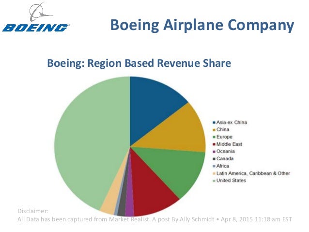 Some amazing facts about boeing