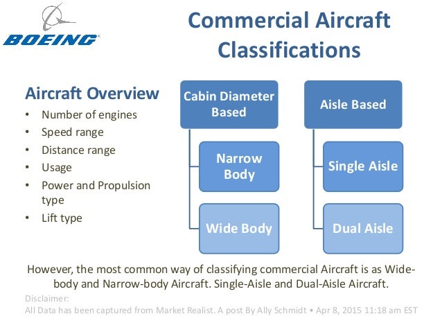 Some amazing facts about boeing