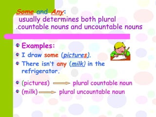 Using Determiners in Engslish ; Some /Any | PPT
