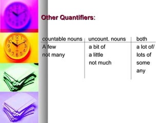 Some any-a lot of - much - many- a bit | PPT