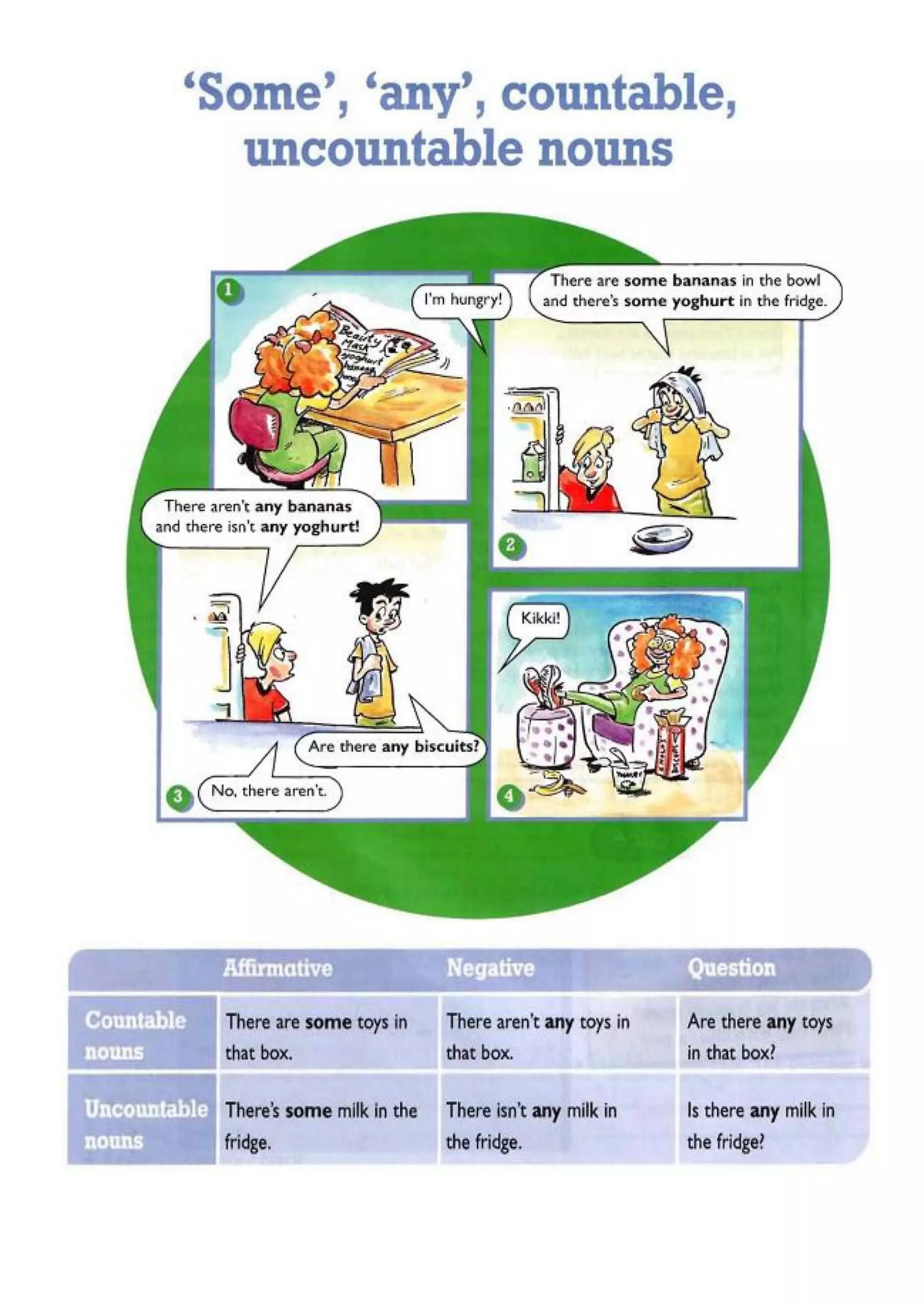 Some any countable and uncountable nouns | PDF