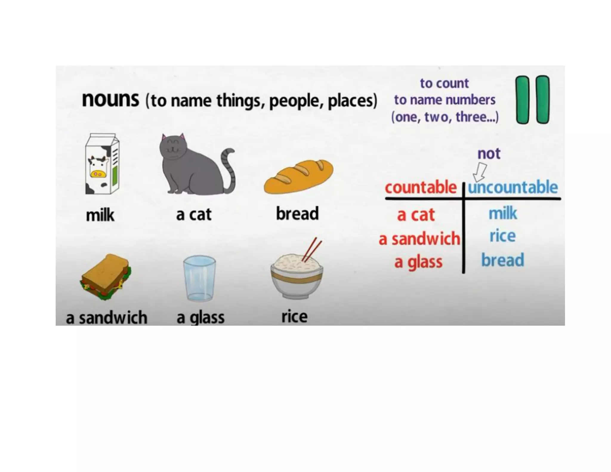 Some / any quantifiers | PPT