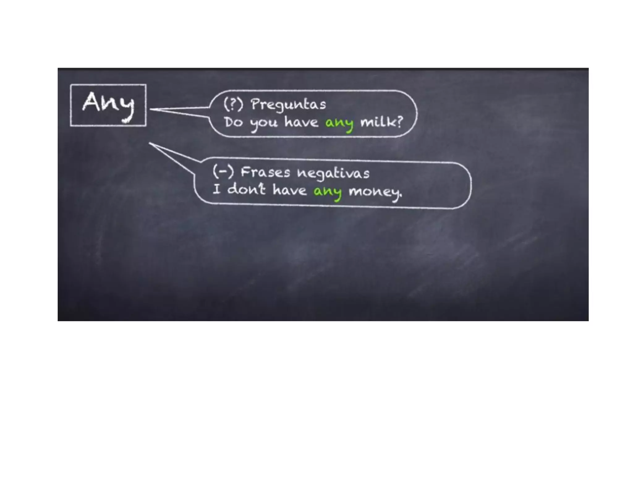 Some / any quantifiers | PPT