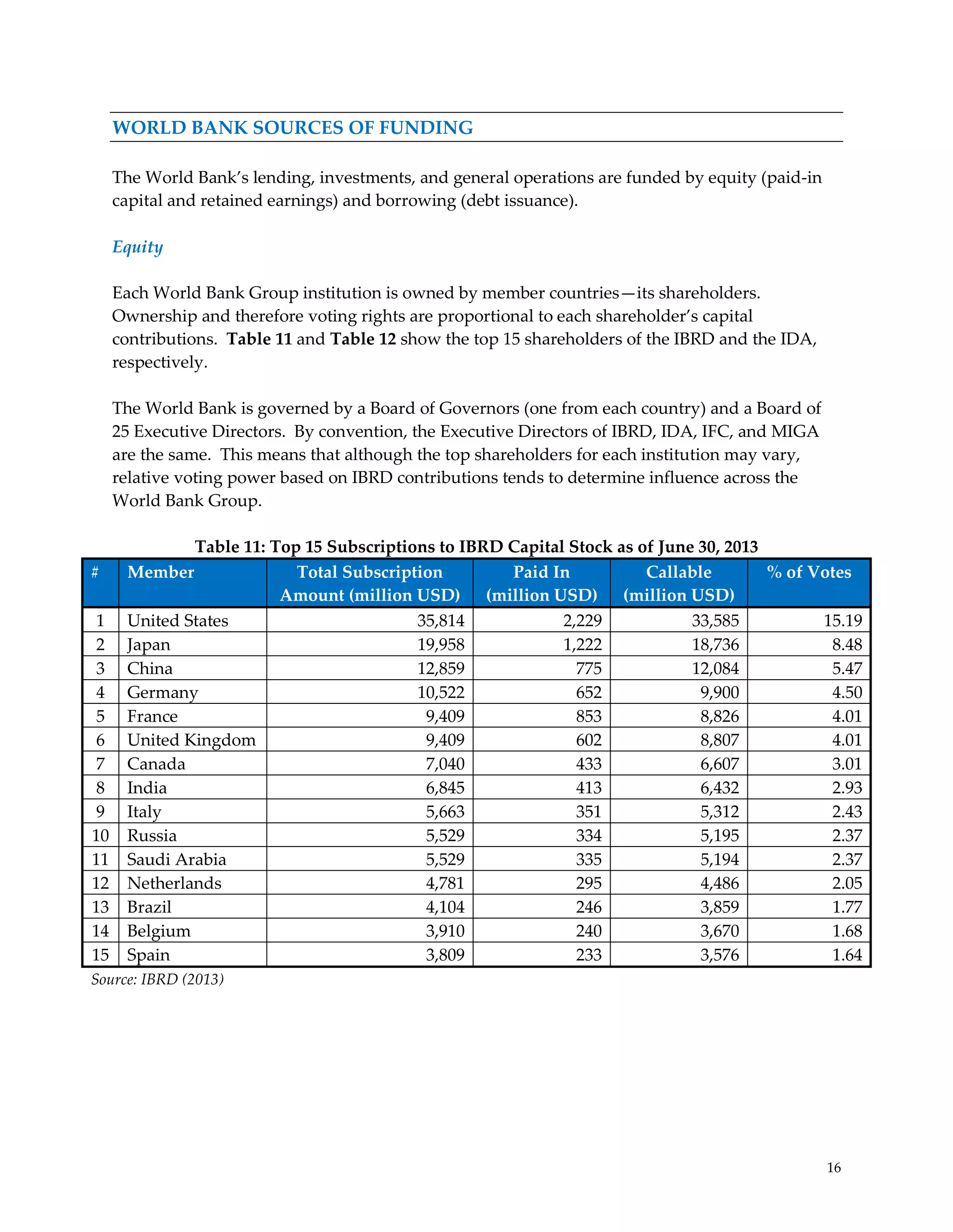 Some Evolving Trends at the World Bank | PDF