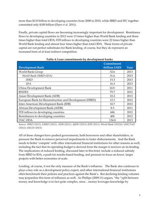 Some Evolving Trends at the World Bank | PDF