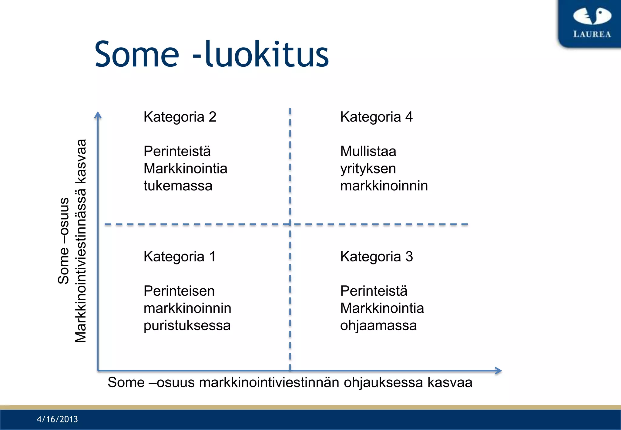 Some kirja rakennepohdinta | PPTX