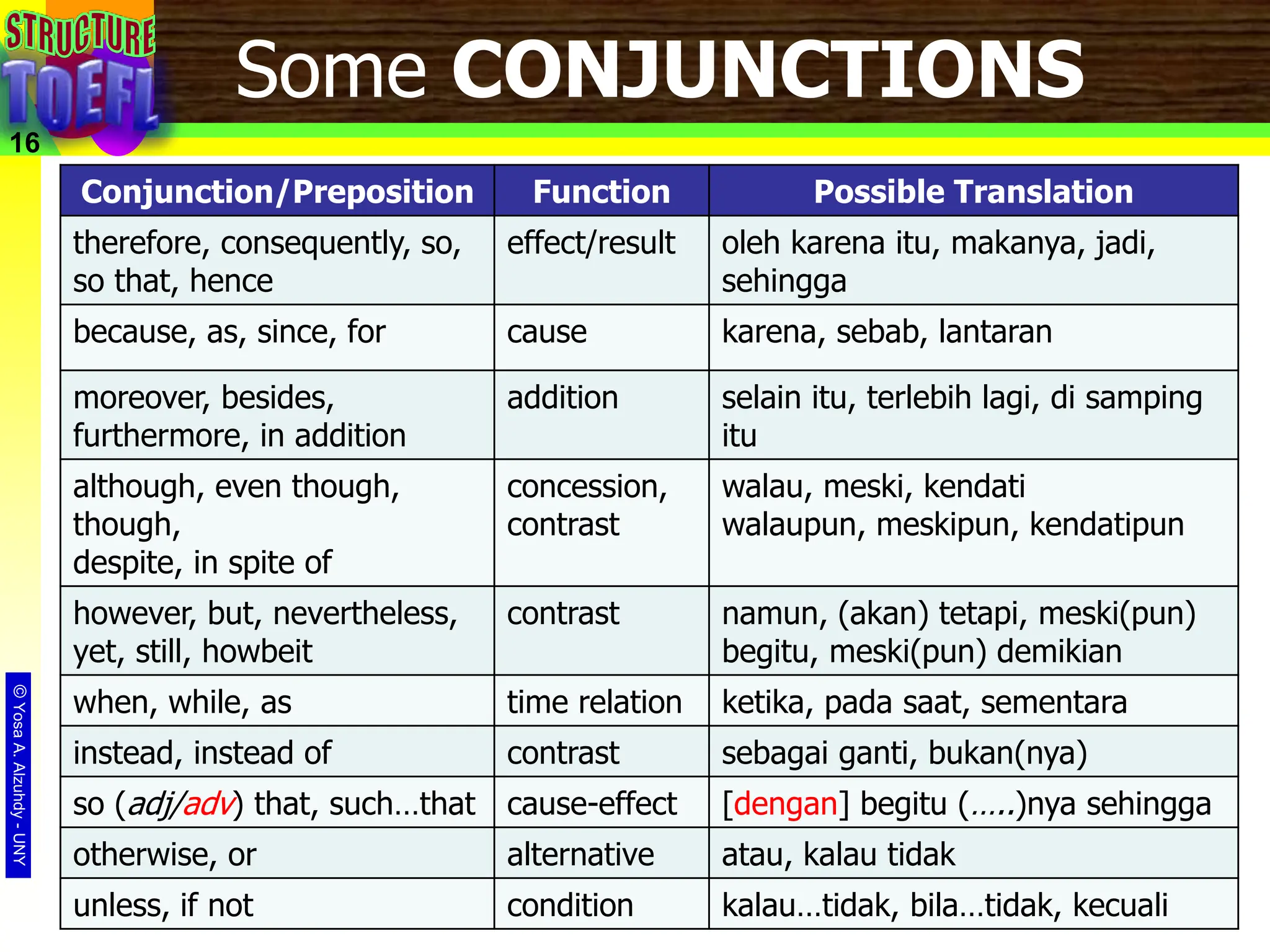Some common words in Parts of Speech.pptx