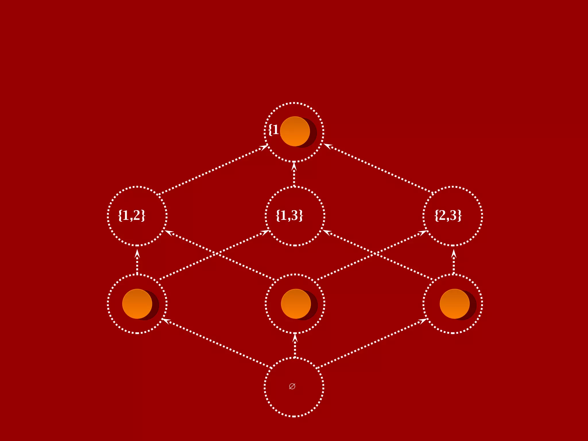 Some Topics In Analysis Of Boolean Functions Ppt