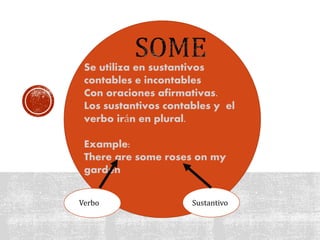 some and any | PPTX