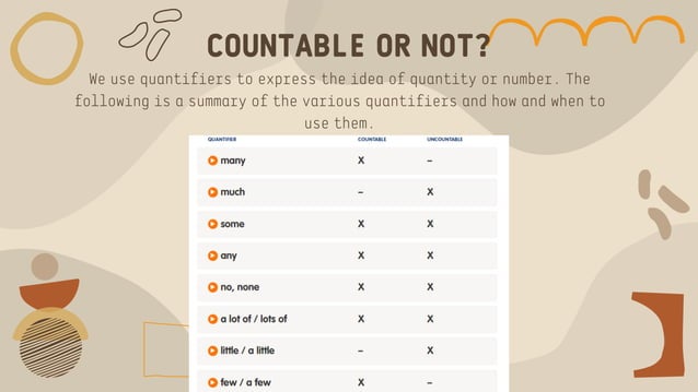 Some, any and quantifiers. Basic explanation | PDF