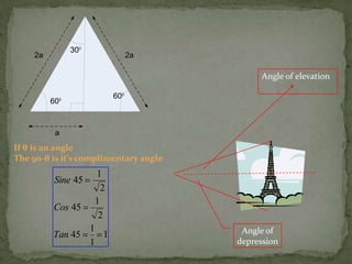 Some application of trignometry | PPTX