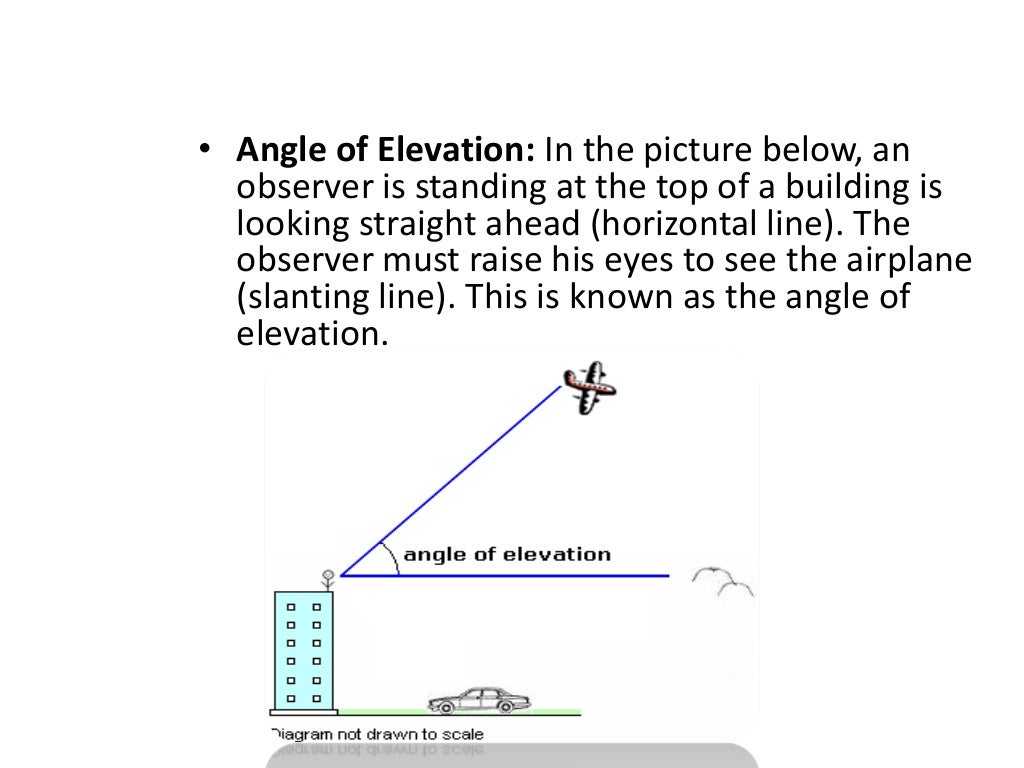 Some Applications Of Trigonometry