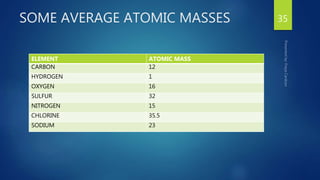 some basic concept of chemistry.pdf
