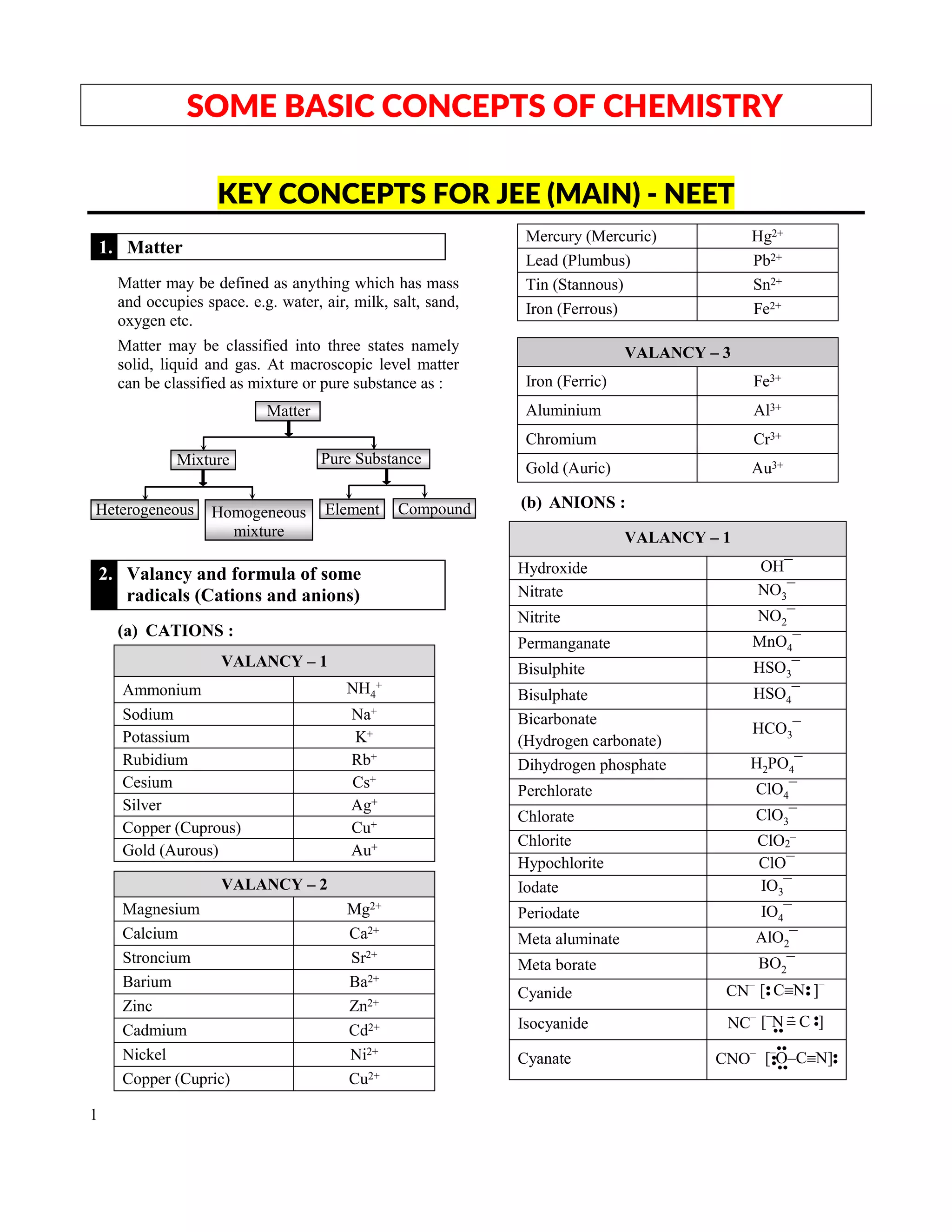 Some basic concepts of chemistry (JEE - NEET) | PDF