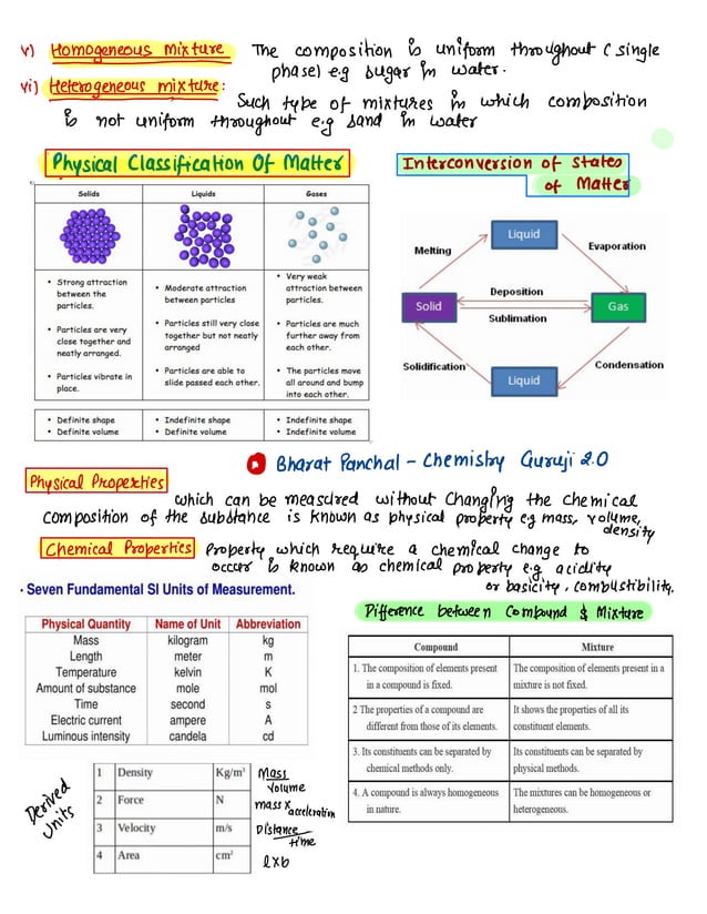 some basics concept of chemistry.pdf