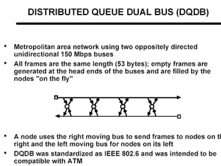 Some Characteristics Of Dqdb | PPT