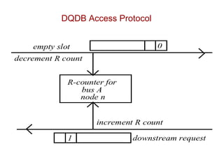 Some Characteristics Of Dqdb | PPT