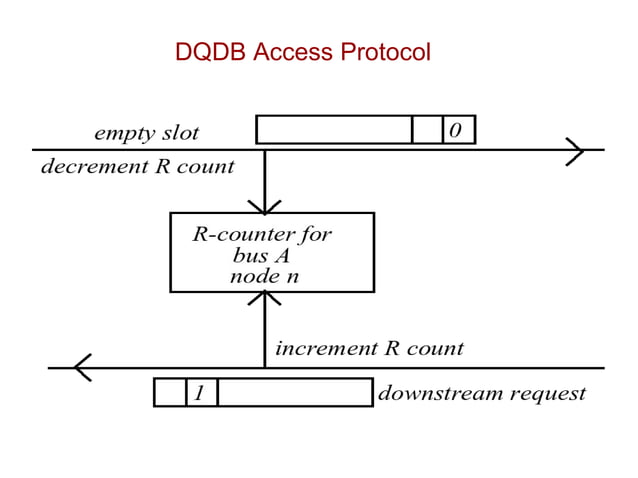 Some Characteristics Of Dqdb | PPT