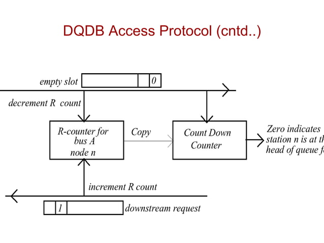 Some Characteristics Of Dqdb | PPT