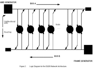 Some Characteristics Of Dqdb | PPT