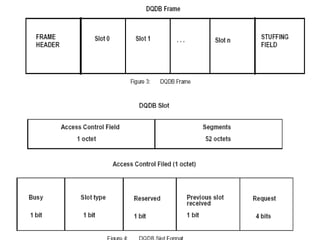 Some Characteristics Of Dqdb | PPT