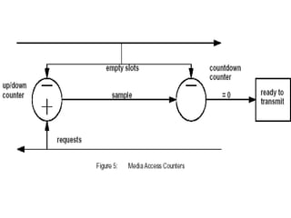 Some Characteristics Of Dqdb | PPT