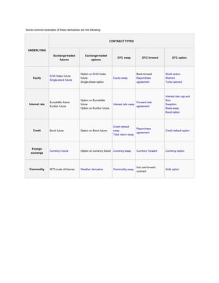 Some common examples of these derivatives are the following | PDF