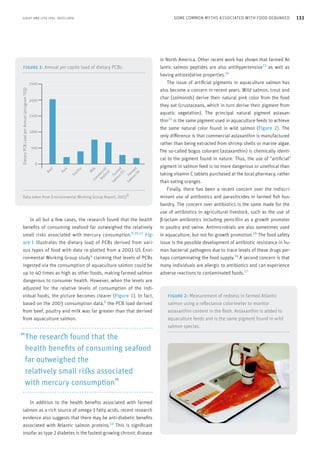 Some common myths associated with food debunked | PDF