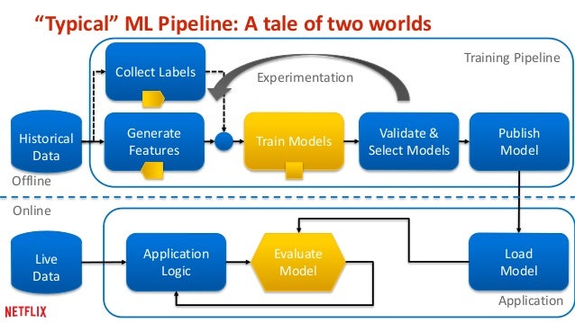 Machine Learning Design Patterns Quantum Computing