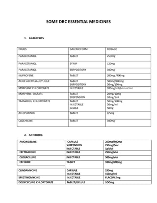 Some drc essential medicines | PDF