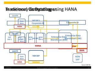 Some emerging trends in analytics | PPTX