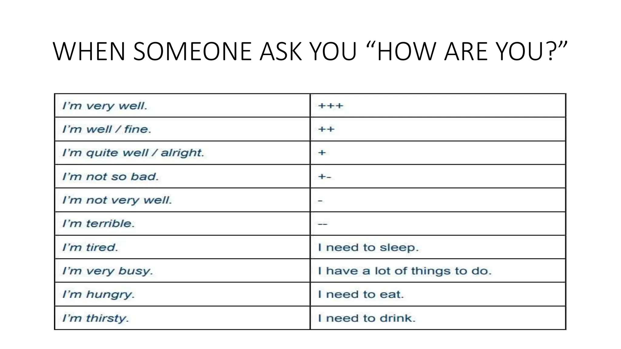 SOME ENGLISH EXPRESSIONS.pptx