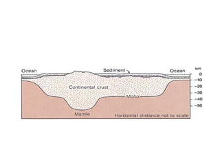 Some evidence for the truth of islam. | PPT
