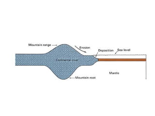 Some evidence for the truth of islam. | PPT