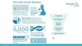 Some examples explaining the value of open data in health care and life science | PPT