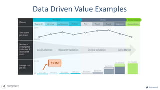 Some examples explaining the value of open data in health care and life ...