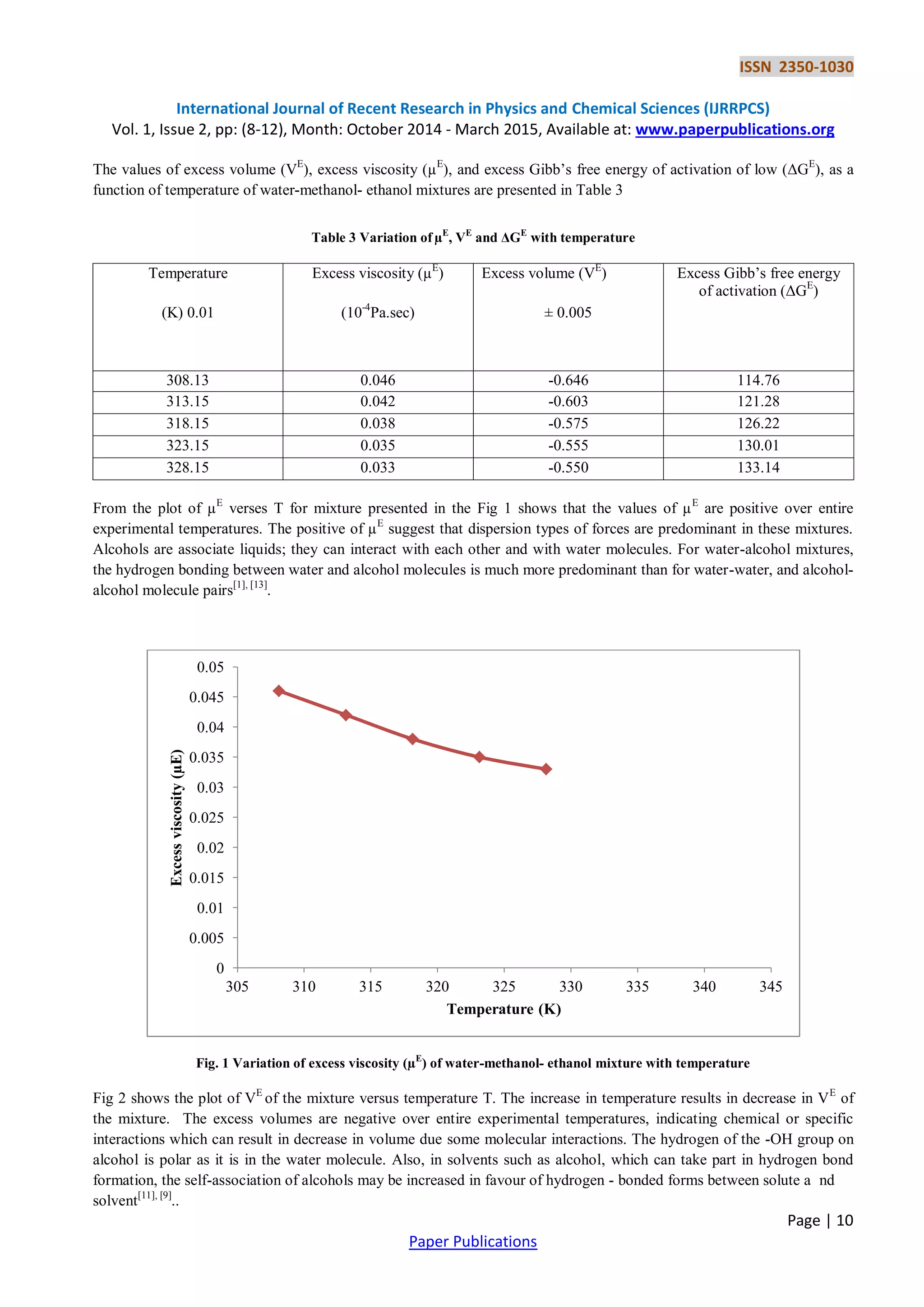Some Excess Properties of Ternary Liquid Mixture of Water, Methanol ...