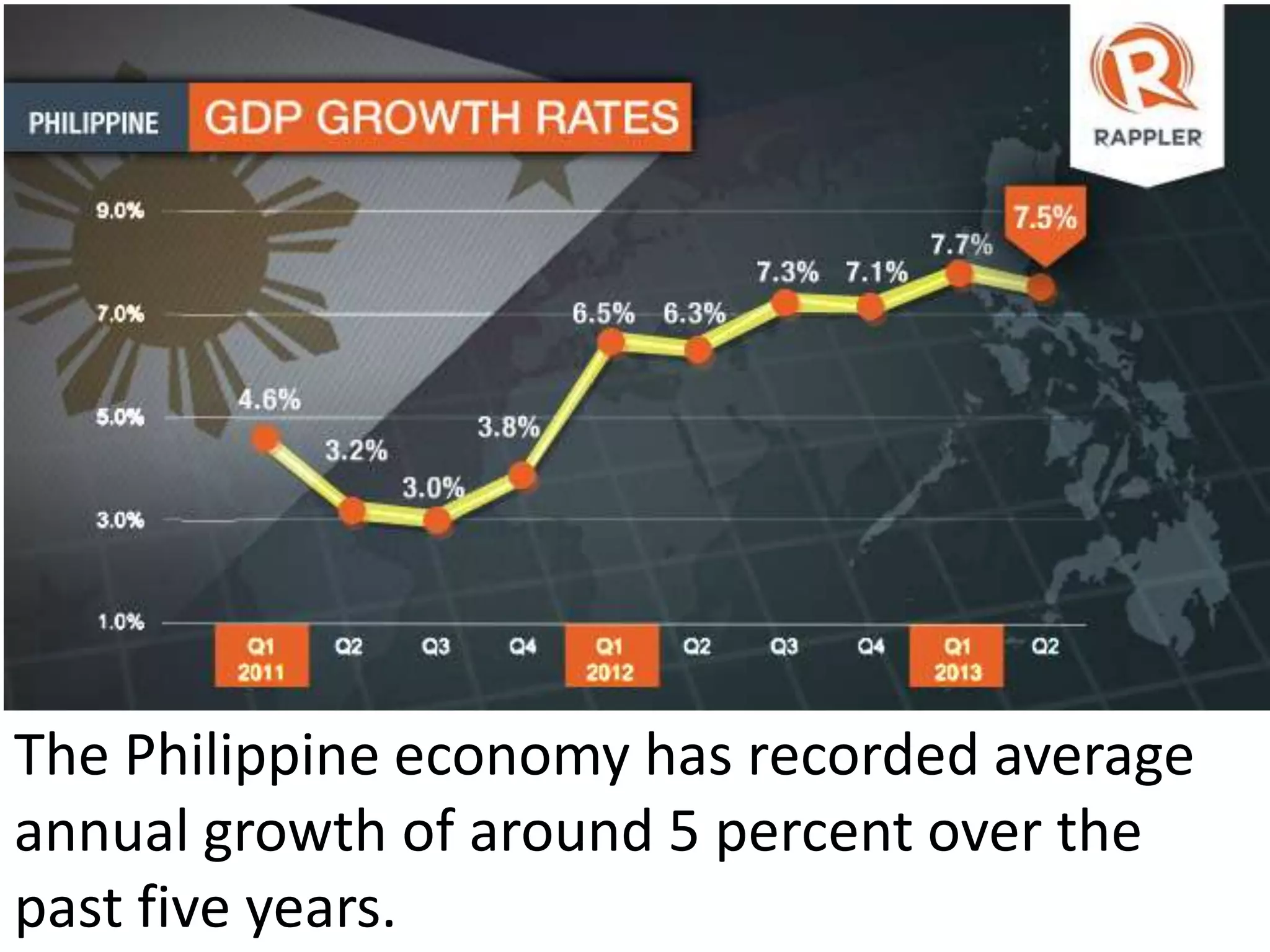 Some facts about economics here in the philippines | PPTX