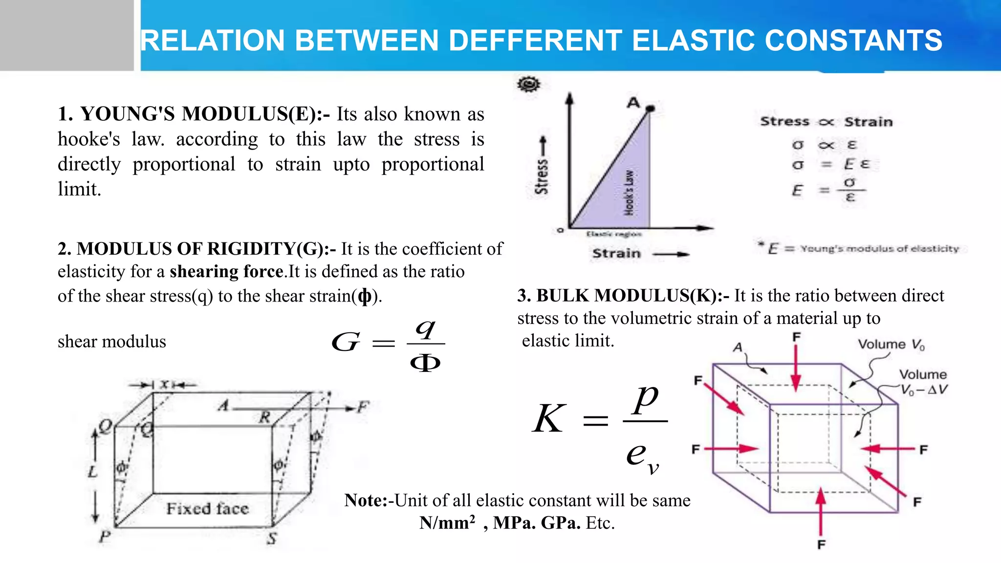 Som e g and k relation elastic conatant | PPTX | Physics | Science