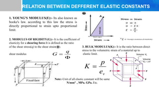 Som e g and k relation elastic conatant | PPTX