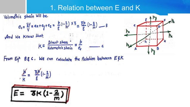 Som e g and k relation elastic conatant | PPTX | Physics | Science