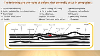 Some GRP Visual Defects-Prepared. by Dr. A. Some GRP Visual Defects ...