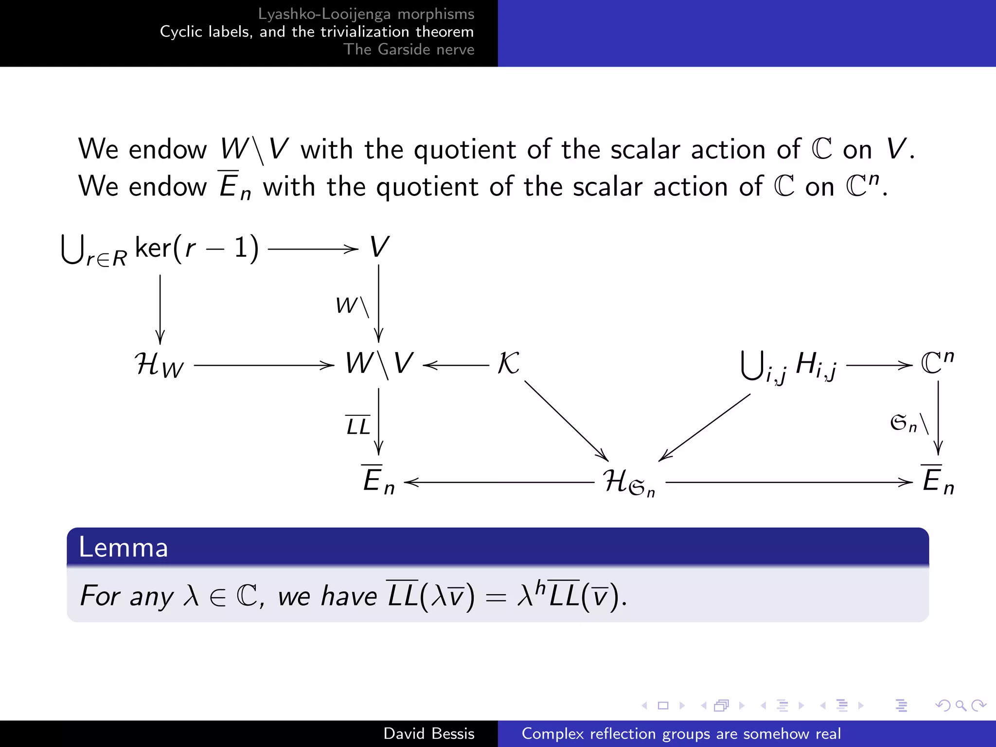 Complex reflection groups are somehow real | PDF | Maps & Navigation