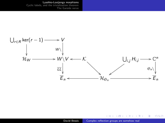 Complex reflection groups are somehow real | PPT